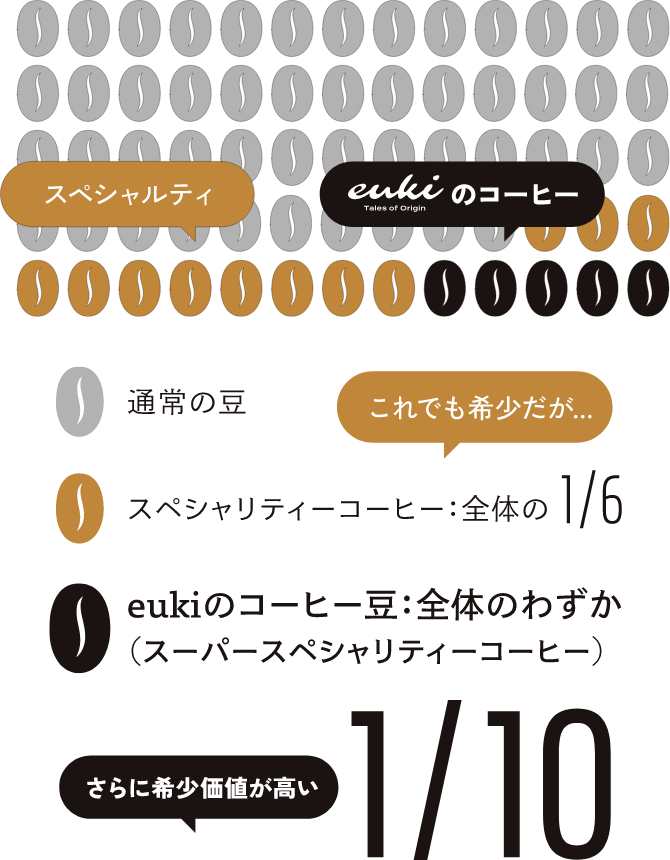 eukiについて – euki